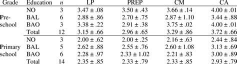 Objective Assessment Of Teachers Performance Download Scientific Diagram