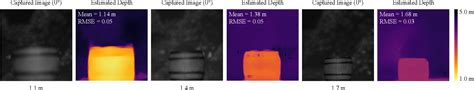 Figure 1 From Learnable Polarization Multiplexed Modulation Imager For
