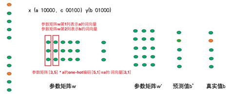 Nlp自然语言处理 01 文本预处理早餐不好服务不到位晚餐无西餐 Nlp Csdn博客