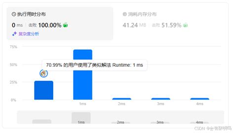 Leetcode 103 二叉树的锯齿形层序遍历medium Csdn博客