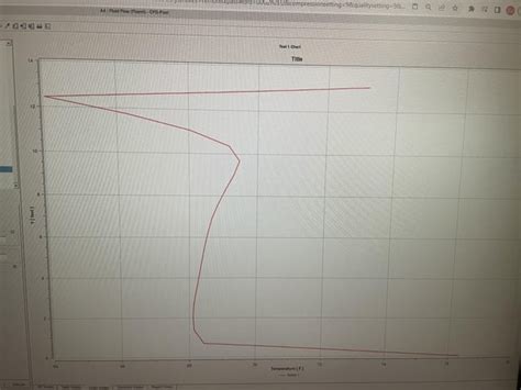 Creating Transient Data Table Ransys