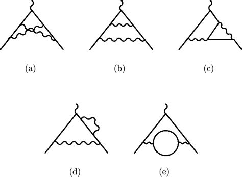 Figure 1 From Two Loop Form Factors In Qed Semantic Scholar