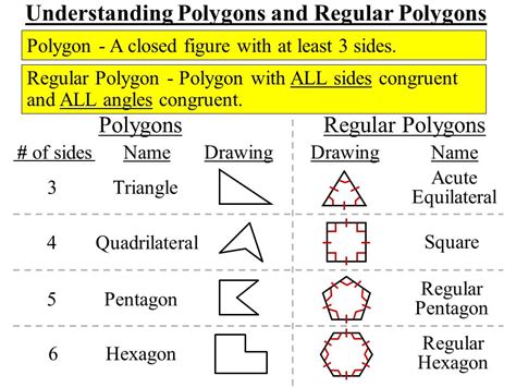 Classifying Polygons By Sides