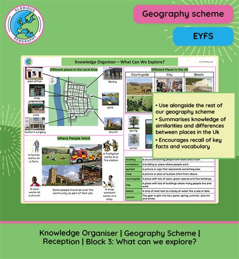 Eyfs Geography Unit What Can We Explore Reception Planning
