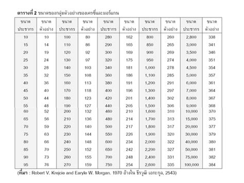 การวิจัยทางการศึกษา หน้า 7