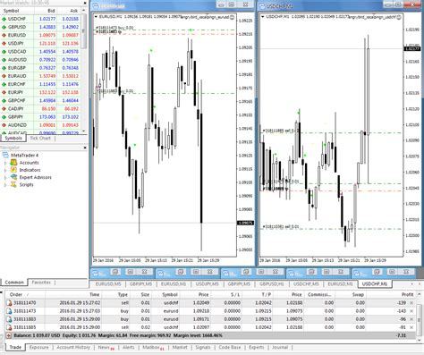 Something Interesting About Scalping Ea Angry Bird Scalping Mql4
