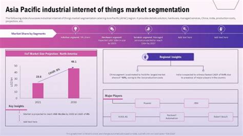 Industrial Internet Of Things Sector Powerpoint Presentation And Slides