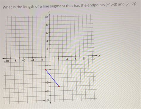 Solved What Is The Length Of A Line Segment That Has The Endpoints 1