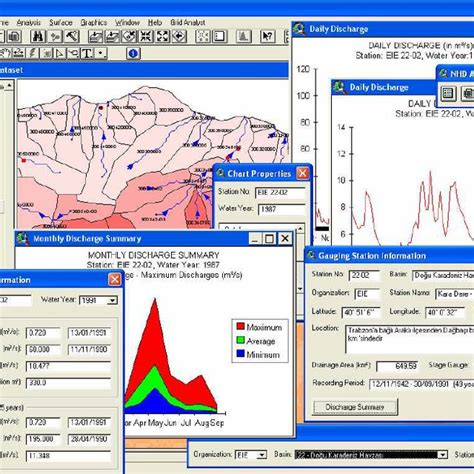 A Typical Session Of The Stream Flow Data Analysis System Download Scientific Diagram