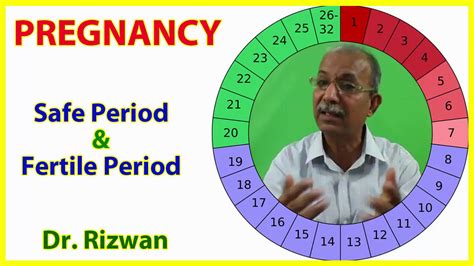 Pregnancy Fertile And Safe Period In Urdu Hindi By Dr Rizwan Youtube