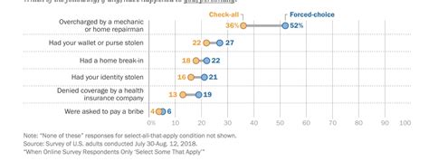 Line Graph With Two Groups