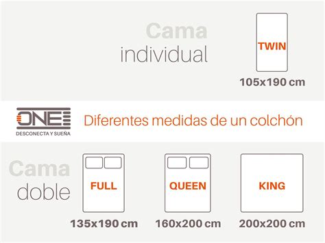 Dimensiones De La Cama De Agua Tamaño King Cuáles Son Las Medidas