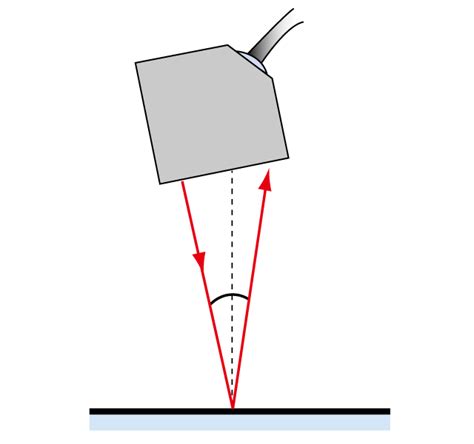 Displacement Sensors Technical Guide OPTEX FA