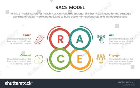 Race Business Model Marketing Framework Infographic Stock Vector Royalty Free 2272873999