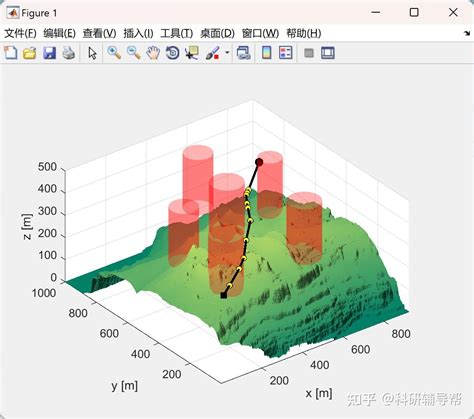 【无人机路径规划】用于无人机路径规划的多目标 Pso 的实现（matlab实现） 知乎
