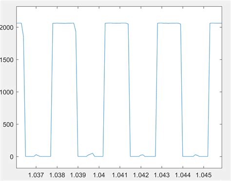 Setting Up Isr For Adc On Zero Page 2 Zero Arduino Forum