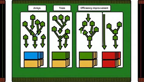 9 Best Techniques To Enhance Algorithm Efficiency With Big O