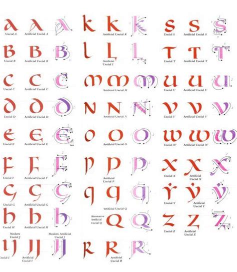 Uncial Practice Sheets For Calligraphy Uncial Alphabet Uncial