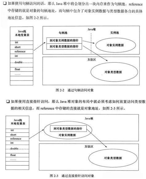 图解java对象的创建过程 java创建对象的过程图片 csdn博客
