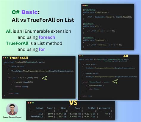 saeed esmaeelinejad on linkedin c basics all and trueforall in list