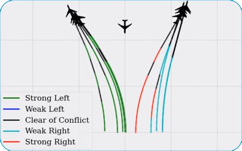 Safety Critical Neural Networks Acm Sigbed