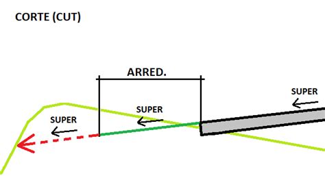 Bim Com Subassembly Composer Mundo Aec Autodesk
