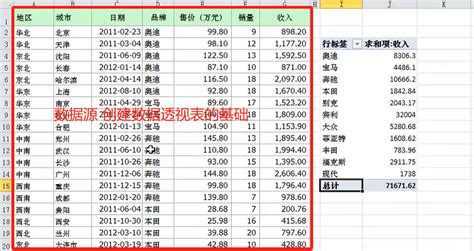 18excel数据透视表：第1部分创建数据透视表 Csdn博客