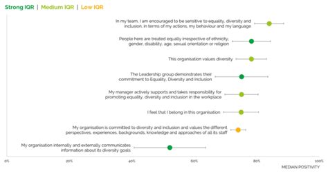 Iqr Graph Agenda Consulting