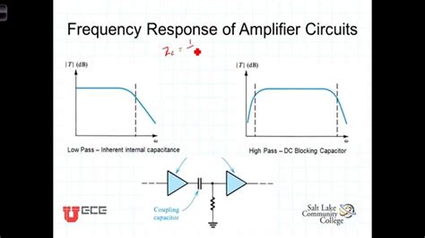 Frequency Response Characteristics Transistor Amplifier At Kirsten Nord Blog