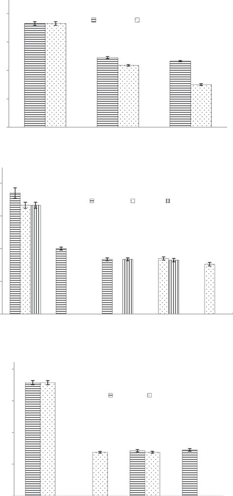 Effect Of Recycling Rates On Cod Reduction During Catalytic Ozonation Download Scientific