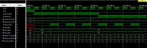 100daysofrtl Verilog Rtldesign Xilinx Github Vlsi Hdl Digitalelectronics Learning