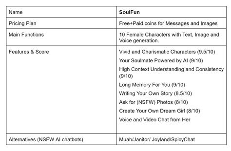 SoulFun A New Level Of AI Sex Chat Experience You Dont Want To Miss AIPornSites Ai