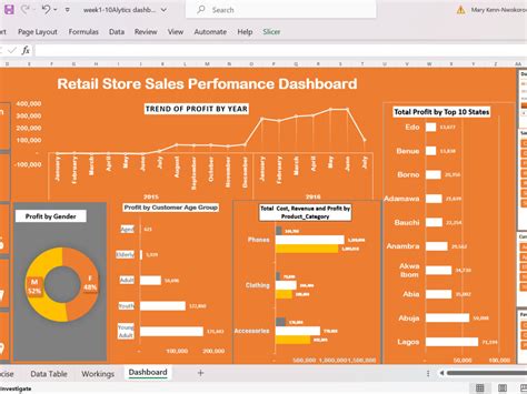 Data Analysis Data Visualization And Interactive Dashboard In Excel Upwork