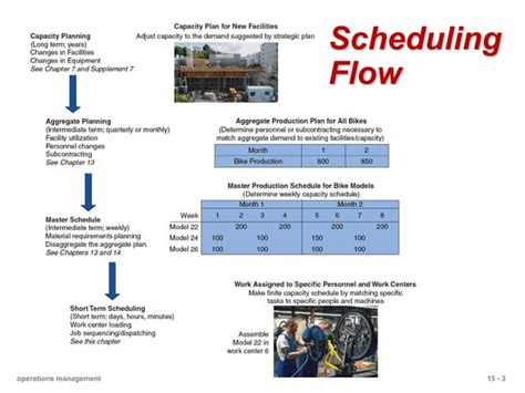 7 Chapter 9 Short Term Schedulingppt