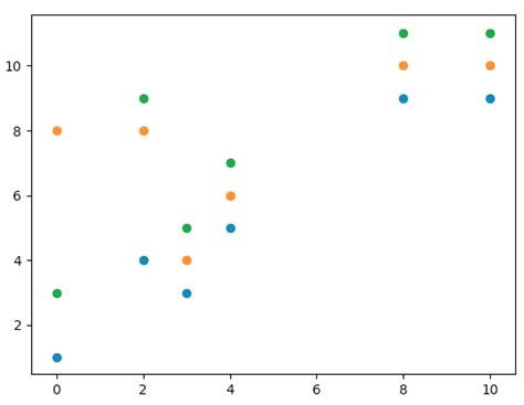 Pythonのmatplotlibで散布図を作成 ITを使っていこう