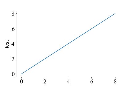 Python ValueError Could Not Interpret Input Index When Using Index With Seaborn Lineplot