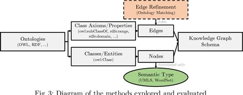 Figure From Leveraging Ontologies For Knowledge Graph Schemas Semantic Scholar