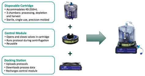 TotipotentRx Cellular Medicine AXP II