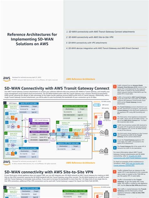 Sd Wan Deployment Models Ra Pdf Virtual Private Network Gateway