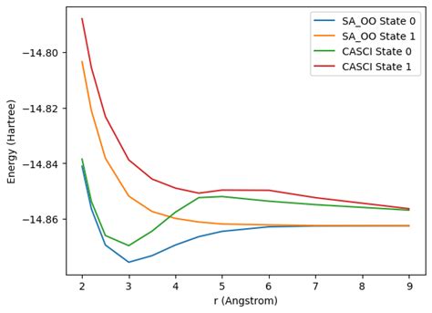 Excited States In Tangelo