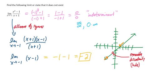 How Do You Find The Removable Discontinuity At Gabrielle Miller Blog