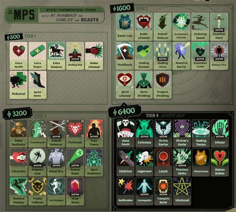 Deadlock Items List Weapons Vitality And Spirit