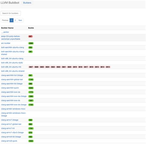 Buildbot Paused Llvm Project Llvm Discussion Forums