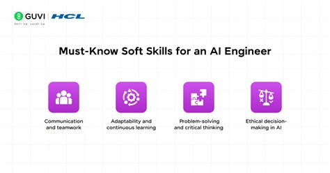 Ai Engineer Skills A Step By Step Guide For Beginners