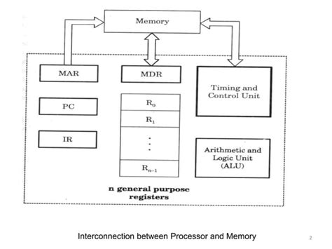 Basic Operational Concepts Ppt