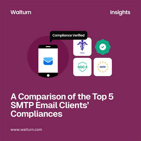 Top SMTP Clients Compliance Comparison