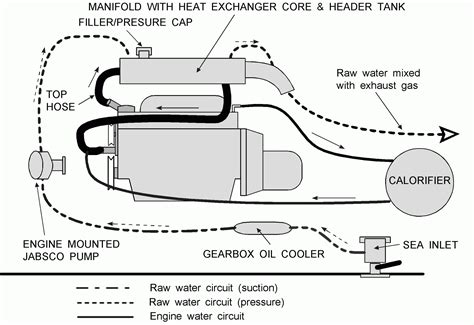 Jet Boat Cooling System Diagram