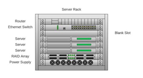 Excel Server Rack Diagram