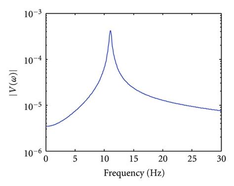 a diagram of the model after [35] p t is the external input h download scientific