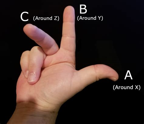 Understanding The Right Hand Rule And The Cartesian Coordinate System Guides And Tutorials